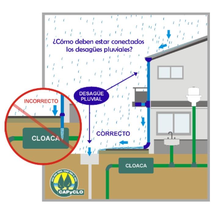 Caseros: Control, regulación y erradicación del ingreso de aguas de ...